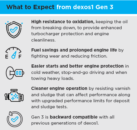 dexos1 Gen 3 Now Available - U.S. Lubricants